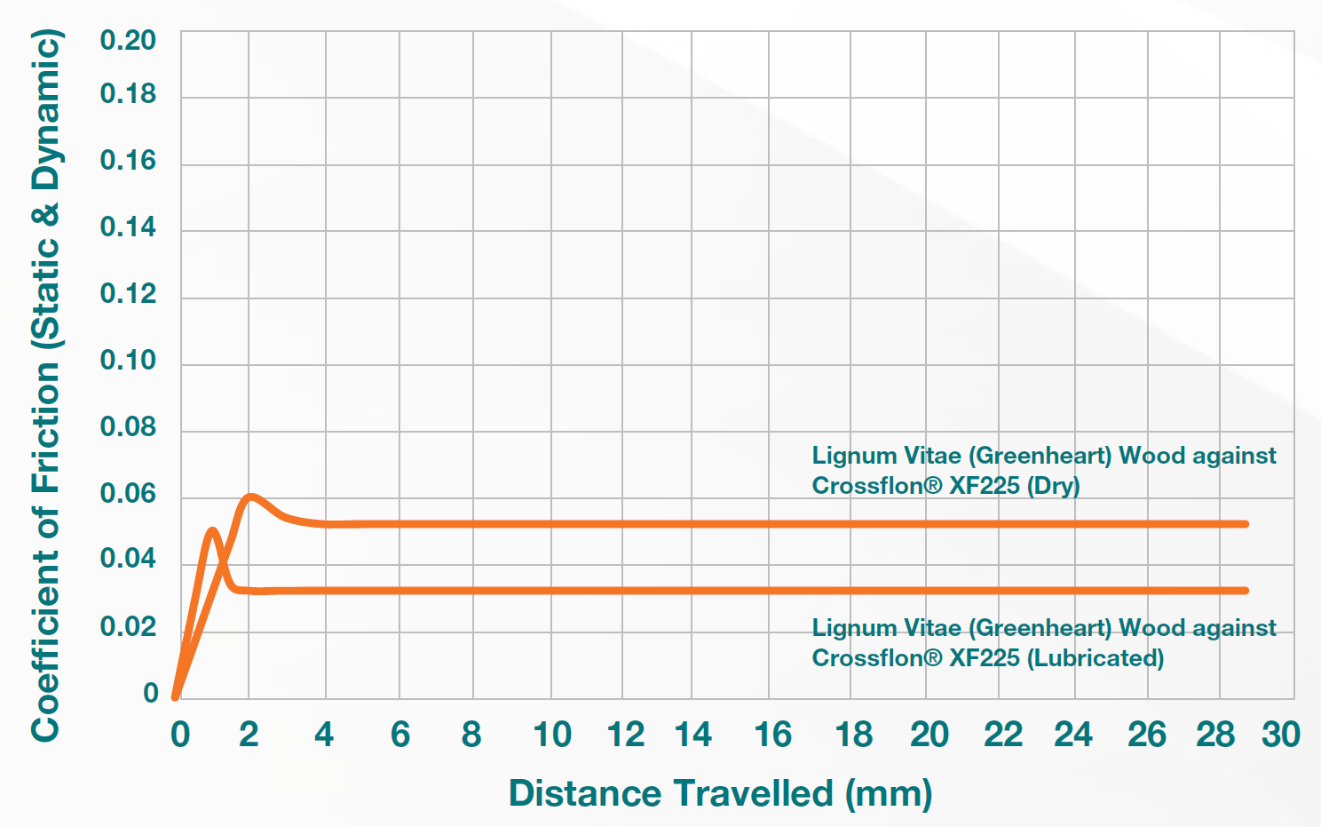 PTFE Skidway Systems for Heavy Load Movement | Beldam Crossley